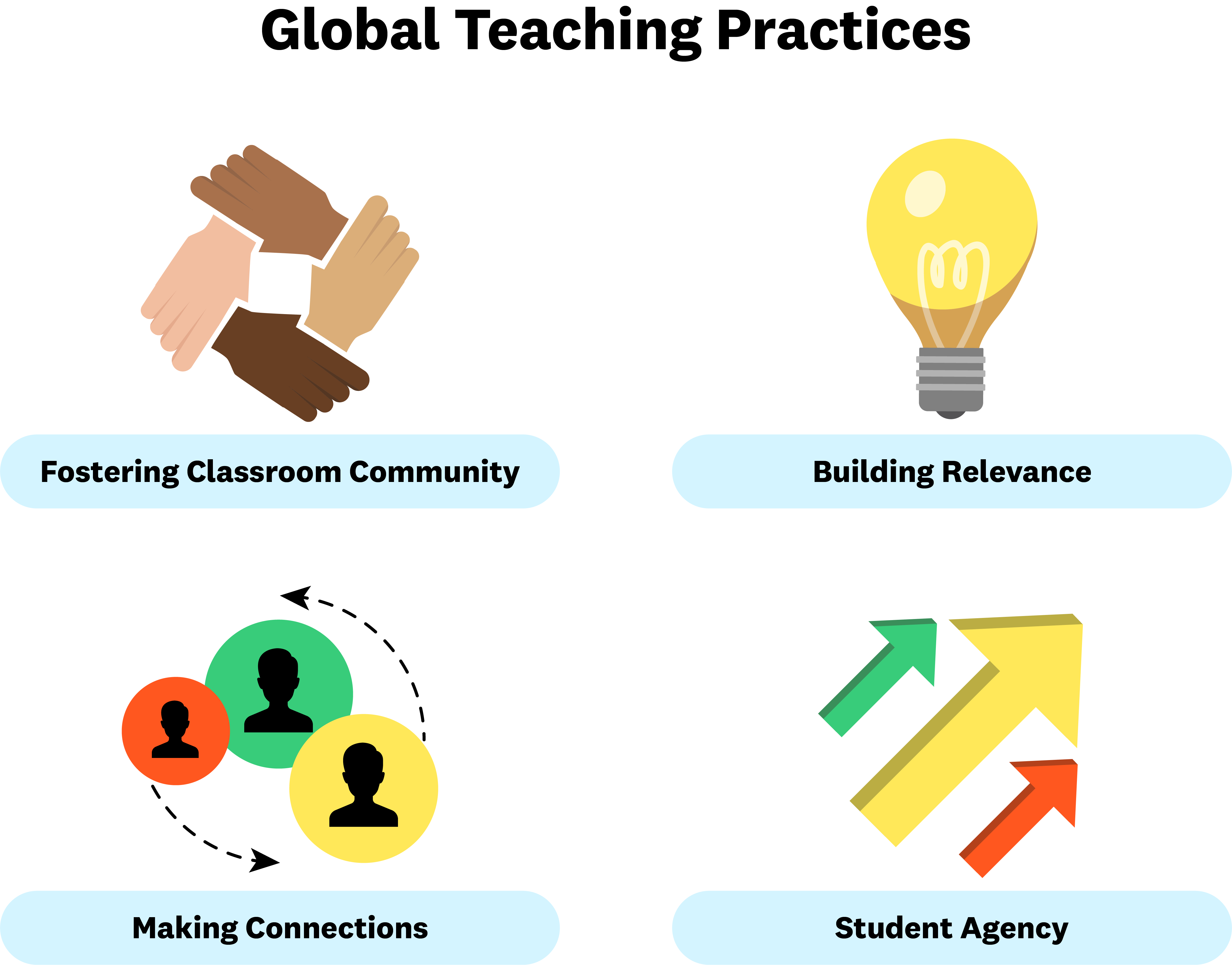 How Global Teaching Practices Support Career Readiness | Participate ...